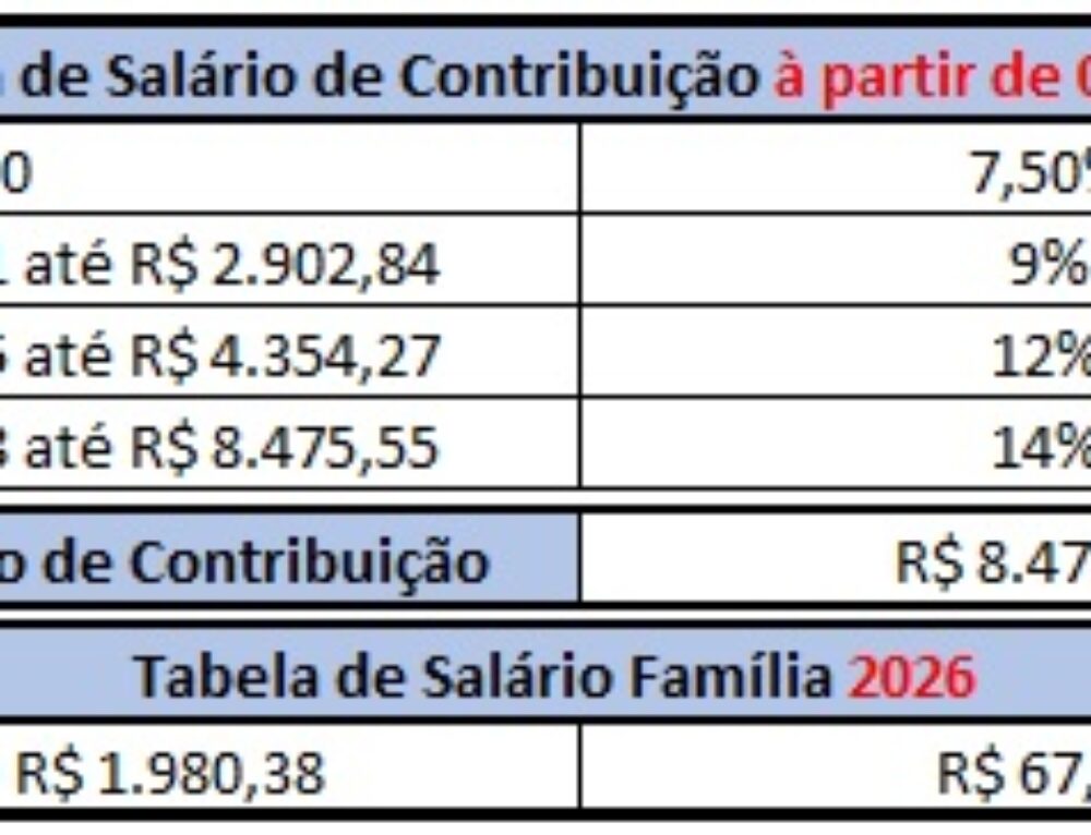 Como Calcular a Contribuição Previdenciária à partir de Janeiro/2026 ...